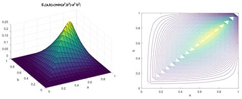 Similarity Of Overlap Functions And Robustness Of Fuzzy Reasoning
