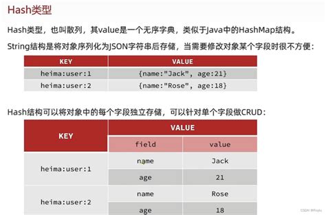 学习redis Csdn博客