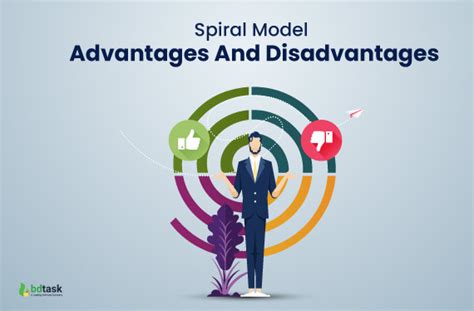spiral model for software development a risky driven model