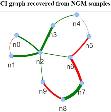 neural graphical models deepai
