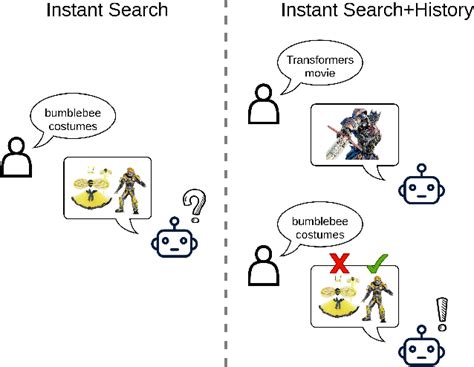 Figure 1 From Context Aware Query Rewriting For Improving Users Search Experience On E Commerce