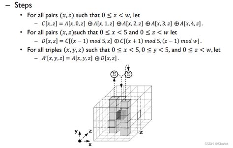Sha 3：keccak（基于海绵构造的哈希函数） Csdn博客