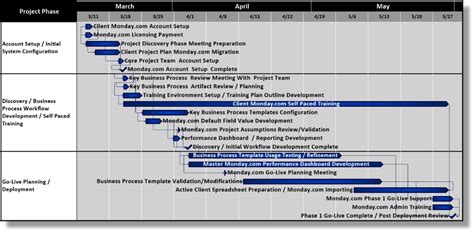 How To Run Backlog Refinement Grooming In Jira Cloud By Irina Sanikovich Stiltsoft Blog