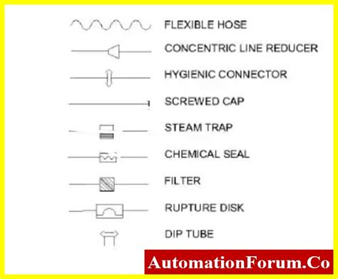 Piping And Instrumentation Diagram Pandid