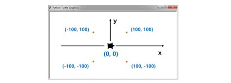 04 Simulating A Starry Sky Python Programming On Hardware For Beginners Dfrobot Maker Community
