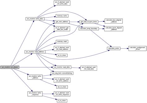 Axi Muckbucket Aximonitor Class Reference