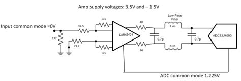 How To Use A Fully Differential Amplifier As A Level Shifter Analog Technical Articles Ti