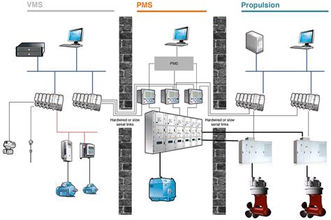 Total Integration Reduces Installation And Other Costs News Center Abb