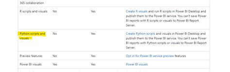 Solved Python Script Not Working On Power Bi Server Microsoft Fabric