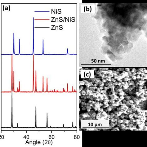 Bet Analysis N 2 Adsorption Isotherm Showing Type Iv Hysteresis Loop