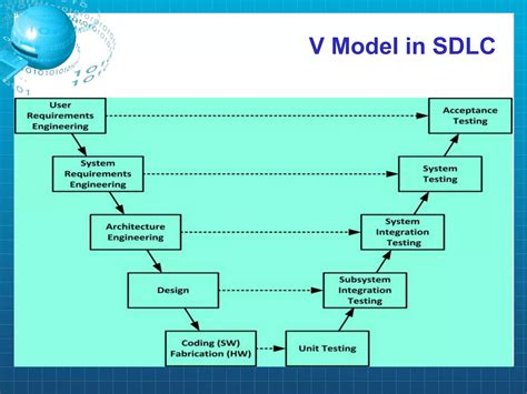 Software Testing Levels Techniques Tools Pptx