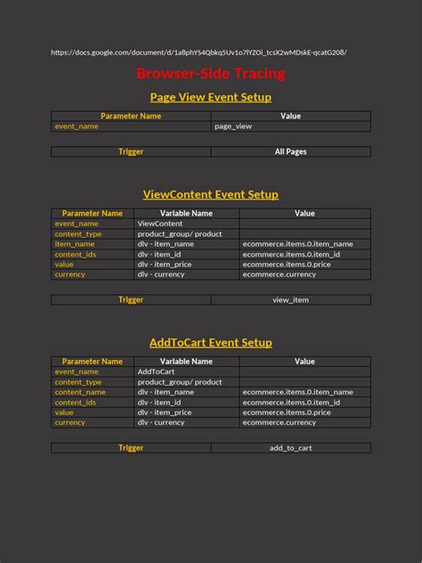 E Commerce Event Tracking Guide Pdf Internet