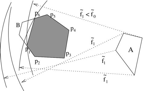 6 Approximating The Active Regions By Polygons With Exact Arithmetic Download Scientific