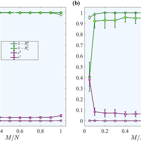 A Schematic Illustration Of The K Means Algorithm For Two Dimensional