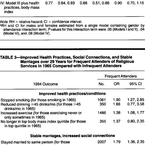 Multivariate Sequential Models Using Time Dependent Covariates To