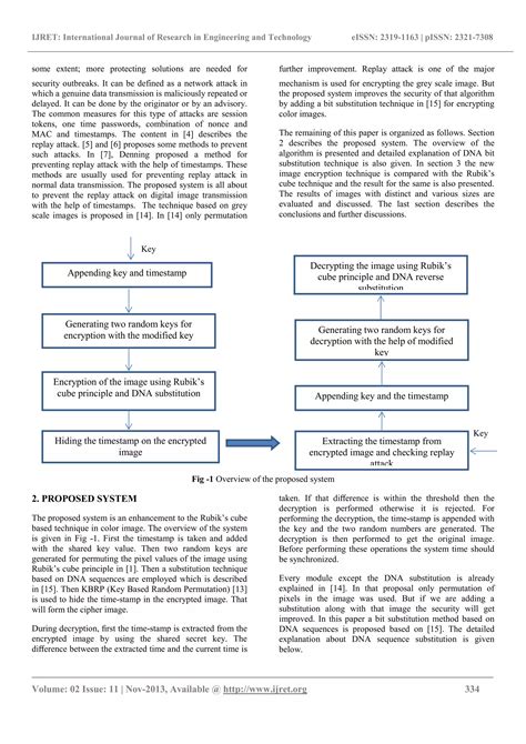 An Improved Color Image Encryption Algorithm With Pdf Information And Network Security