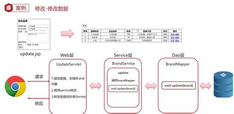 Jsp、mvc模式和三层架构jspmvc三层架构 Ppt Csdn博客