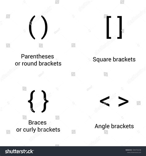 Types Brackets Names Vector Illustration Arkivvektor Royaltyfri