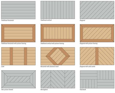 Deck Board Layout Staggered Decking Patterns Pattern Matching Algorithms Deck Board Layout Staggered Decking Patterns Pattern Matching Algorithms