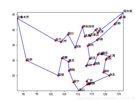 遗传算法解决旅行商问题（python版）遗传算法解决旅行商问题python Csdn博客