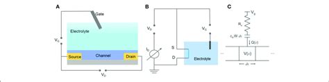 The Schematic Configuration Of Oect Sensor A And Its Equivalent Download Scientific The Schematic Configuration Of Oect Sensor A And Its Equivalent Download Scientific