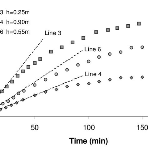 CH 4 Flux Rates Determinations For Flux Chamber Experiments Download Scientific Diagram