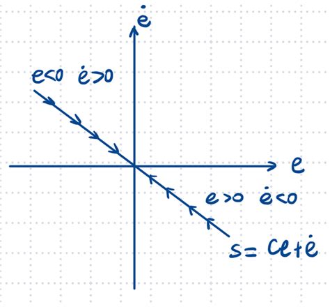 滑模控制 matlab simulink搭建系统 知乎