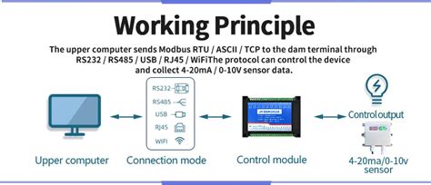Dam1012a串口控制继电器12通道模拟隔离输入10通道输出支持微动
