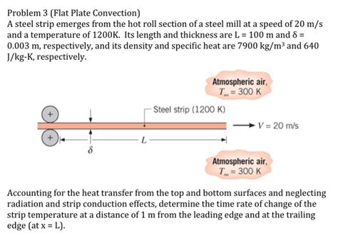 Solved Problem 3 Flat Plate Convection A Steel Strip Chegg Com