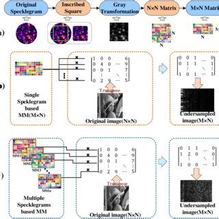 Detailed Process Of Constructing MM And Its Application In CS System Download Scientific Diagram