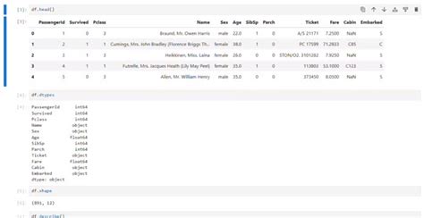 Sandhya Dwivedi On Linkedin Analysis Internship Codsoft