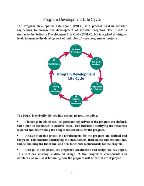 Programming Development Cycles Program Development Life Cycle The