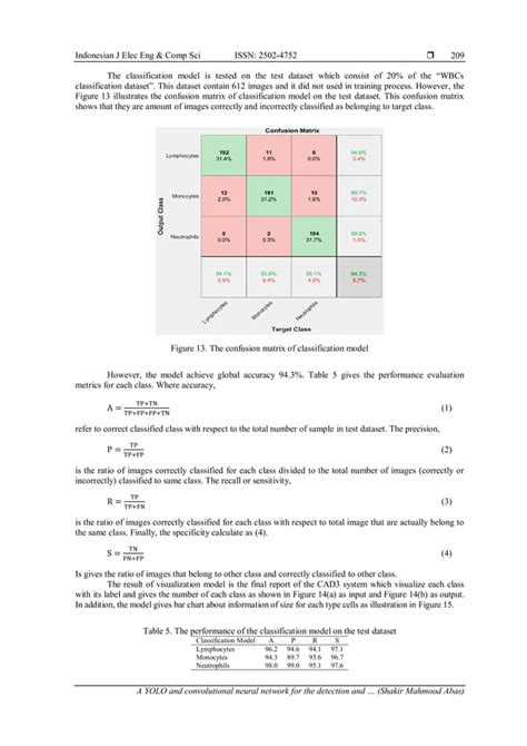 A Yolo And Convolutional Neural Network For The Detection And Classification Of Leukocytes In