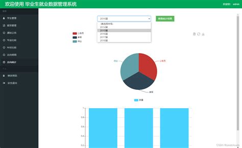 Java项目毕业生去向登记分析管理系统javassmhtmljavascriptmysqljava毕业生登记表窗体运行结果 Csdn博客