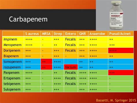 Emerging Antibiotics In The Icu