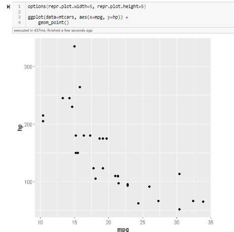 Ggplot In Jupyter Data Science Science Articles Data Scientist