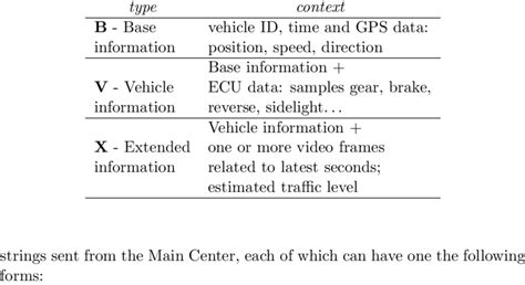 Pyramidal Classification Of Information Used For Xfcd Download Table