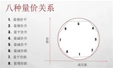 量价配合是什么意思？量价配合有哪些表现形式？ 股市聚焦赢家财富网