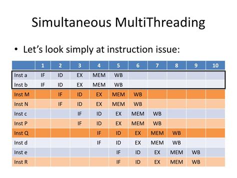 Ppt Hardware Multithreading Powerpoint Presentation Free Download Id3916558