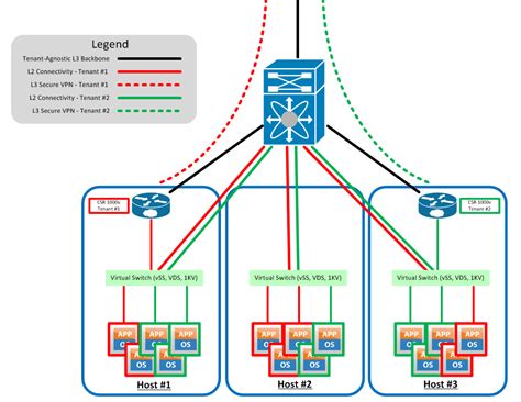 Virtual Routing Part 4 The Use Case Matt Oswalt