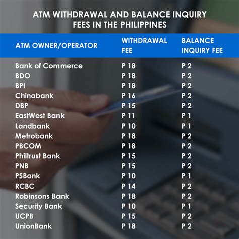 Atm Withdrawal Pai Iso Charge What Is Palotv Charge On Debit Card