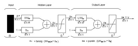 Mlp Network Architecture Download Scientific Diagram