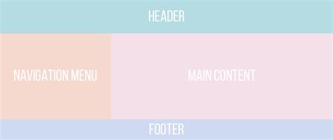 Как благодаря Css Grid я перестал использовать макет Bootstrap Rgb