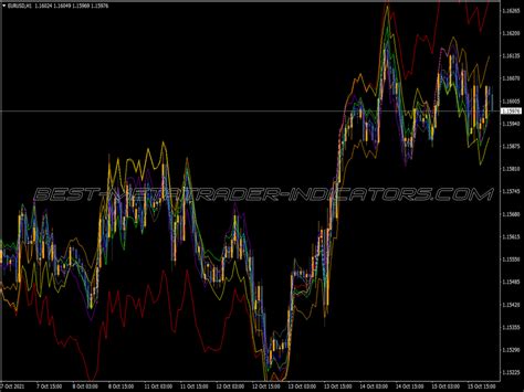 K Lines Indicator ⋆ Top Mt4 Indicators Mq4 And Ex4 ⋆ Best Metatrader