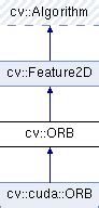 OpenCV Cv ORB Class Reference