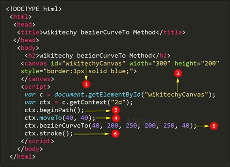 Beziercurveto Method In Html5 Canvas Wikitechy
