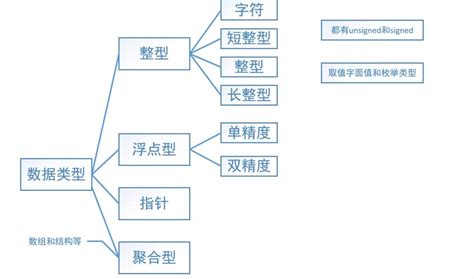 聊聊C语言的内存分配 c语言内存分配方式
