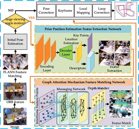 figure 1 from an improved visual slam algorithm based on graph neural