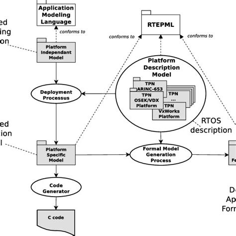 Multi Platform Deployment Process Within Sexpistools Download