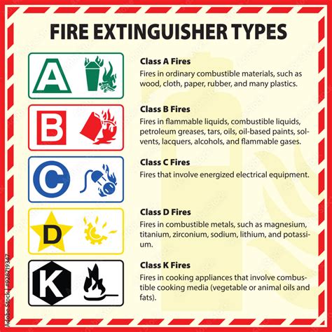 Fire Extinguisher Label Vector Set Isolated Flammable Combustible Materials Classification A